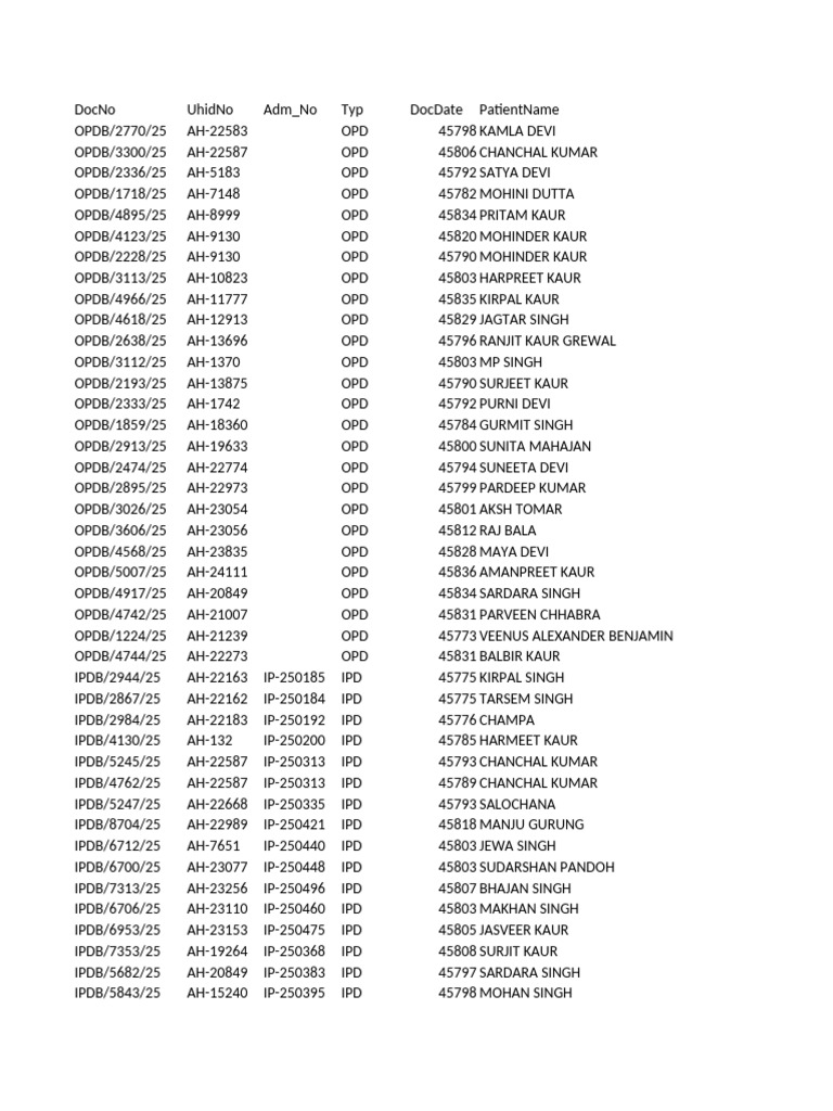 Test Register Report | PDF