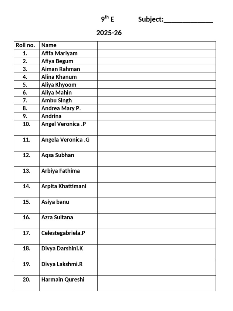 Grade 9 Nominal Roll List 2025-26 | PDF