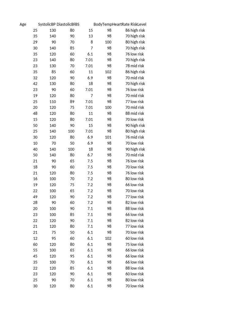 Maternal Health Risk Data Set | PDF