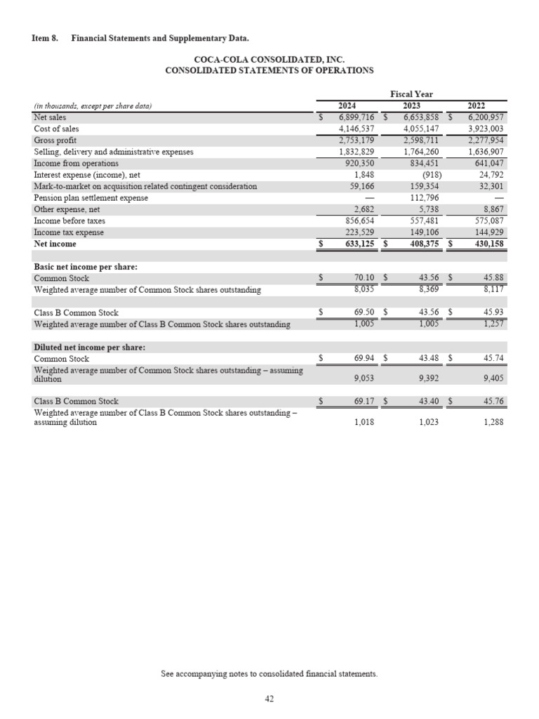 Coca-Cola 2024 Annual Financial Report | PDF | Equity (Finance ...