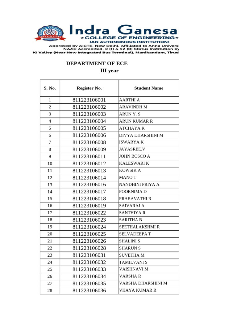 ECE III Year Student Registration List | PDF