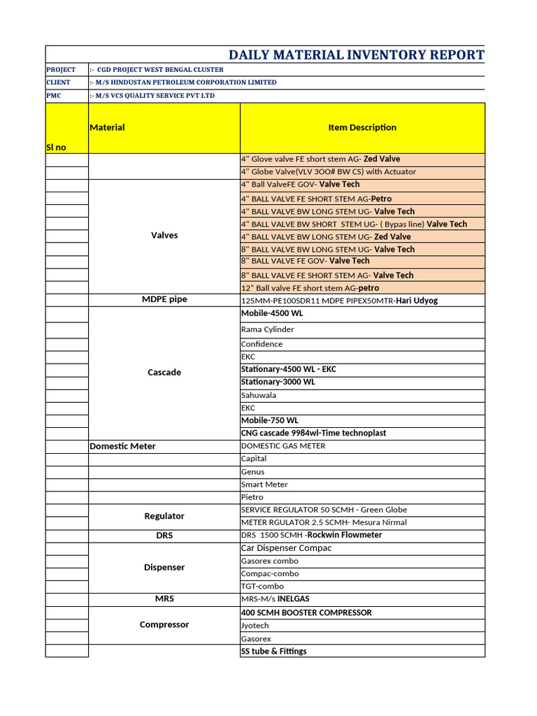 Jalpai Inventory Report for CGD Project | PDF | Valve | Tools
