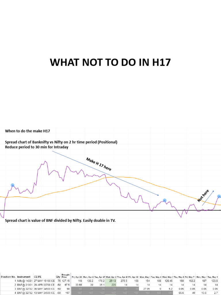 What Not To Do in H17 | PDF