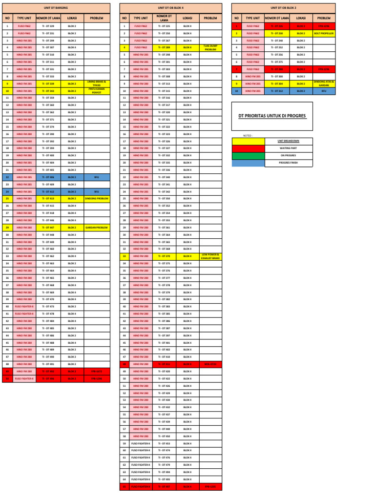 DT Prioritas Hino & Fuso | PDF