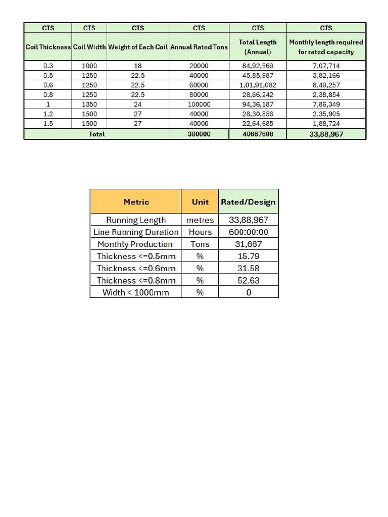 Thickness CTS Calculation | PDF