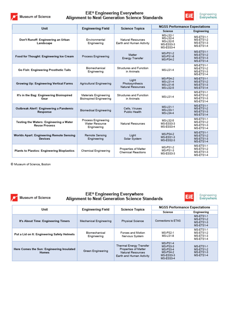 Engineering Everywhere NGSS Alignments | PDF | Engineering | Water