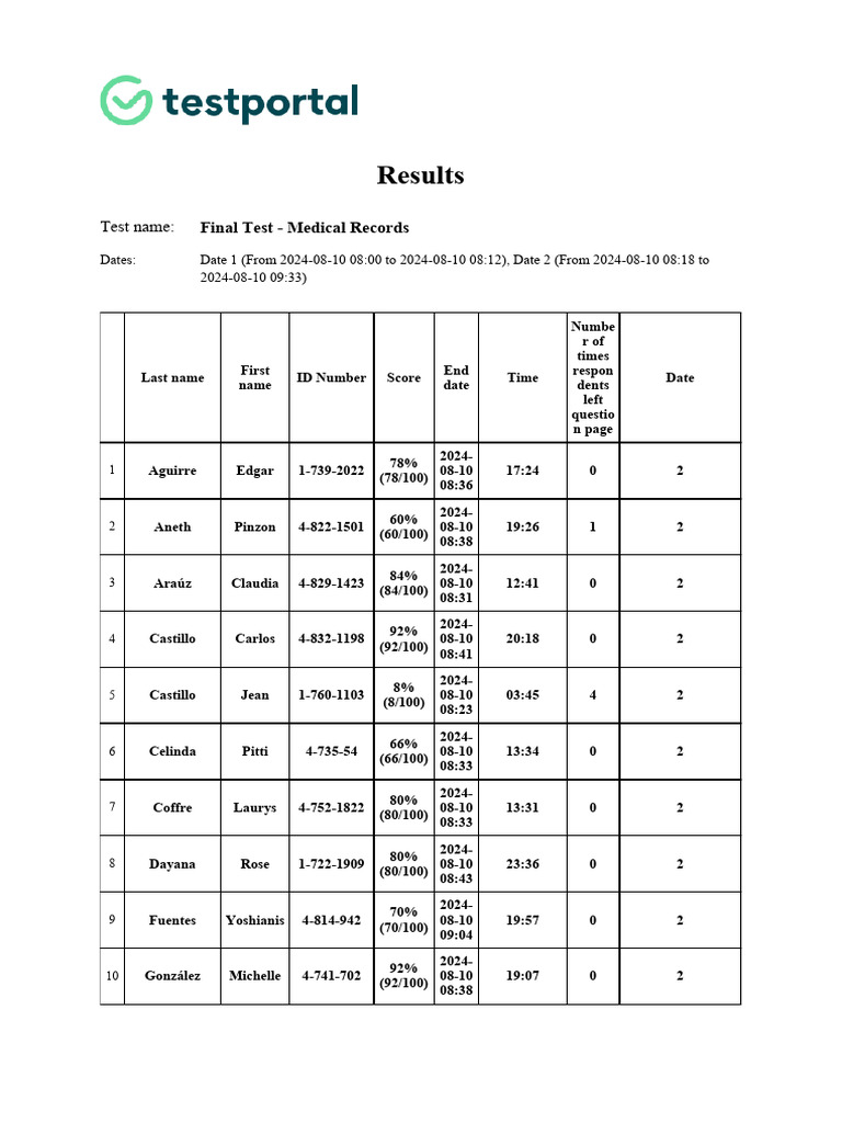 Medical Records Test Results Summary | PDF