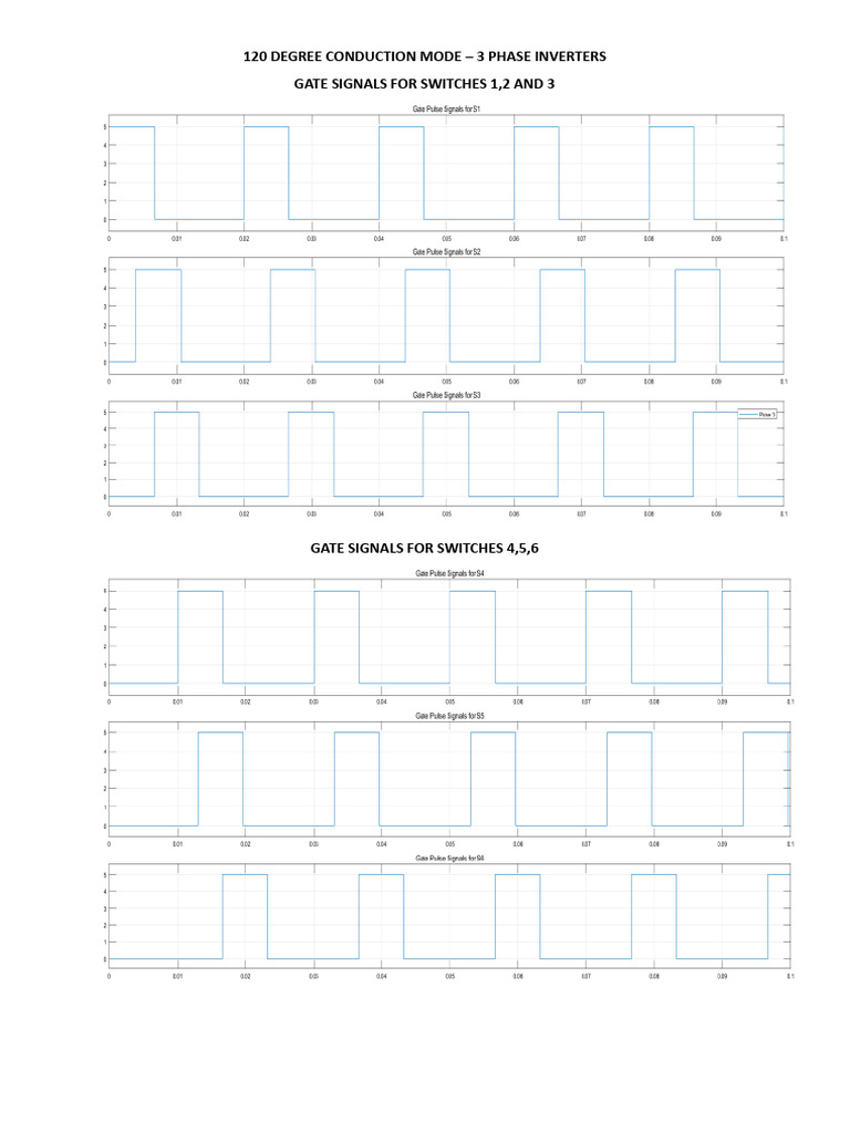 3 Phase Inverter 120 - DEGREE | PDF