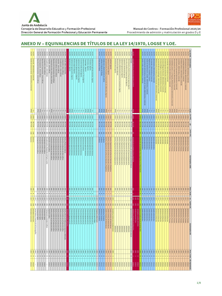 Anexo IV. Equivalencias de Títulos de La Ley 14 - 1970 LOGSE y LOE | PDF