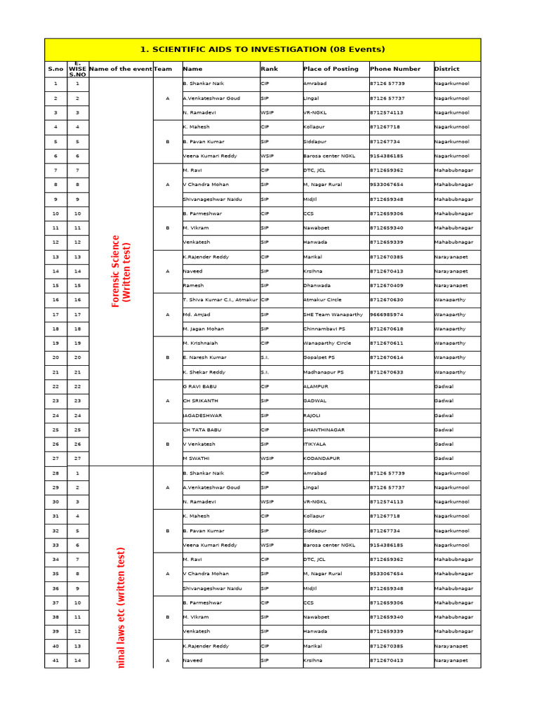 Police Duty Meet Participants List | PDF