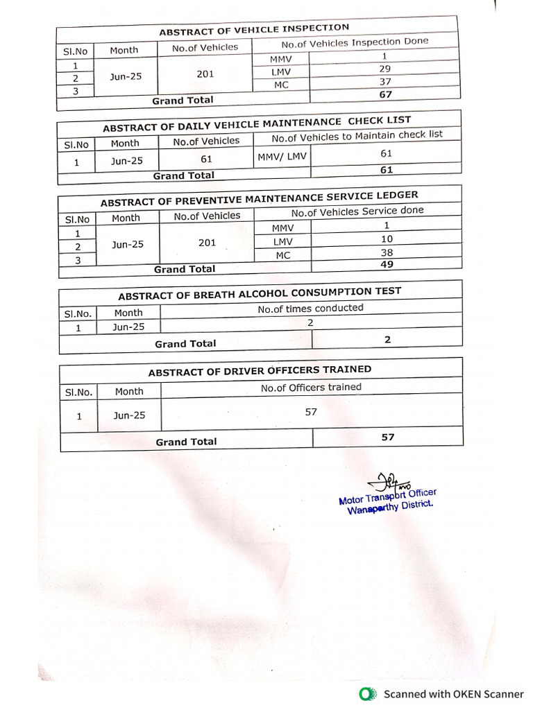 PMR Details For The Month of June 2025 of Wanaparthy District | PDF