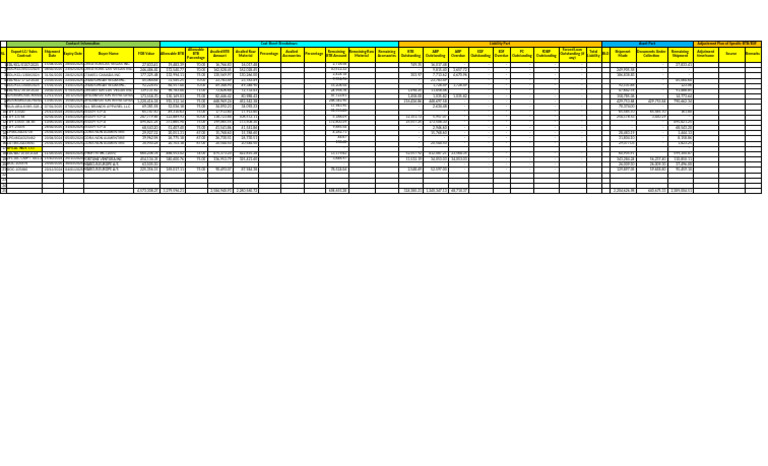 Full Breakdown of Sales Contract - Kims-Apical | PDF | Financial ...