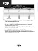 NETA Megger Values | PDF