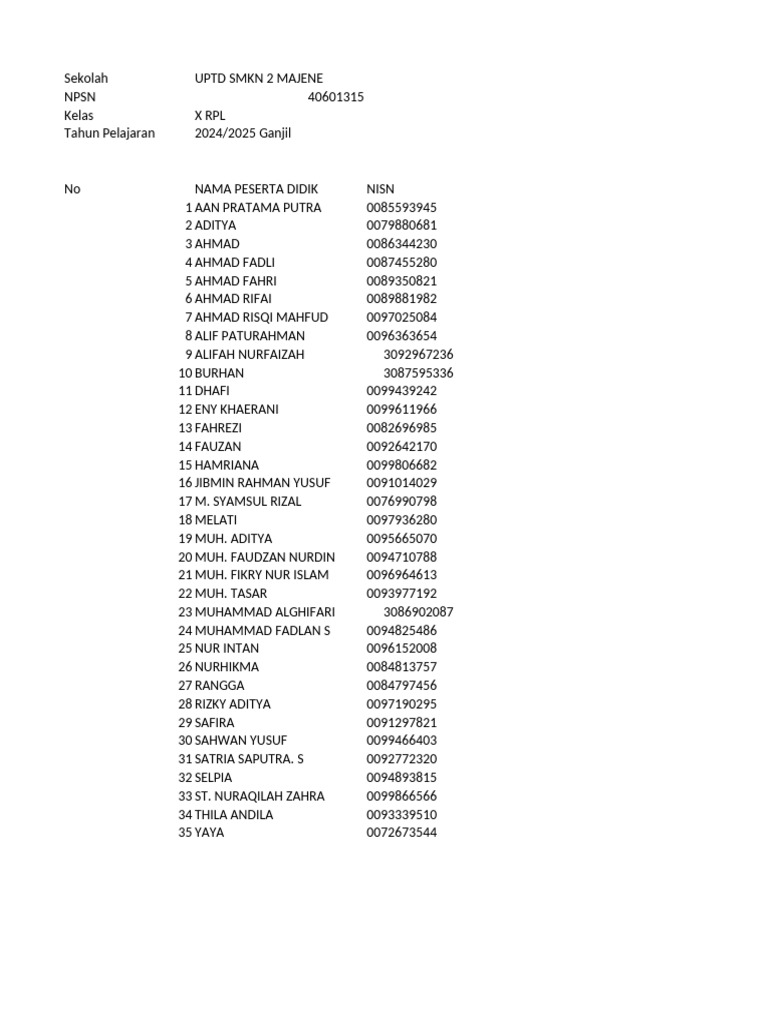 Leger Nilai Akhir Kelas X RPL | PDF