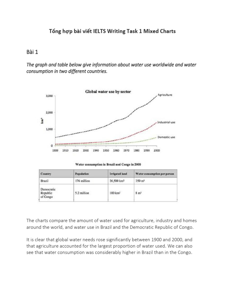IELTS Writing Task 1: Mixed Charts Guide | PDF | Agriculture | Economies