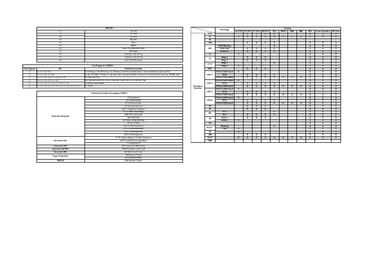 GT Protection Trip Matrix | PDF | Power Engineering | Magnetic Devices