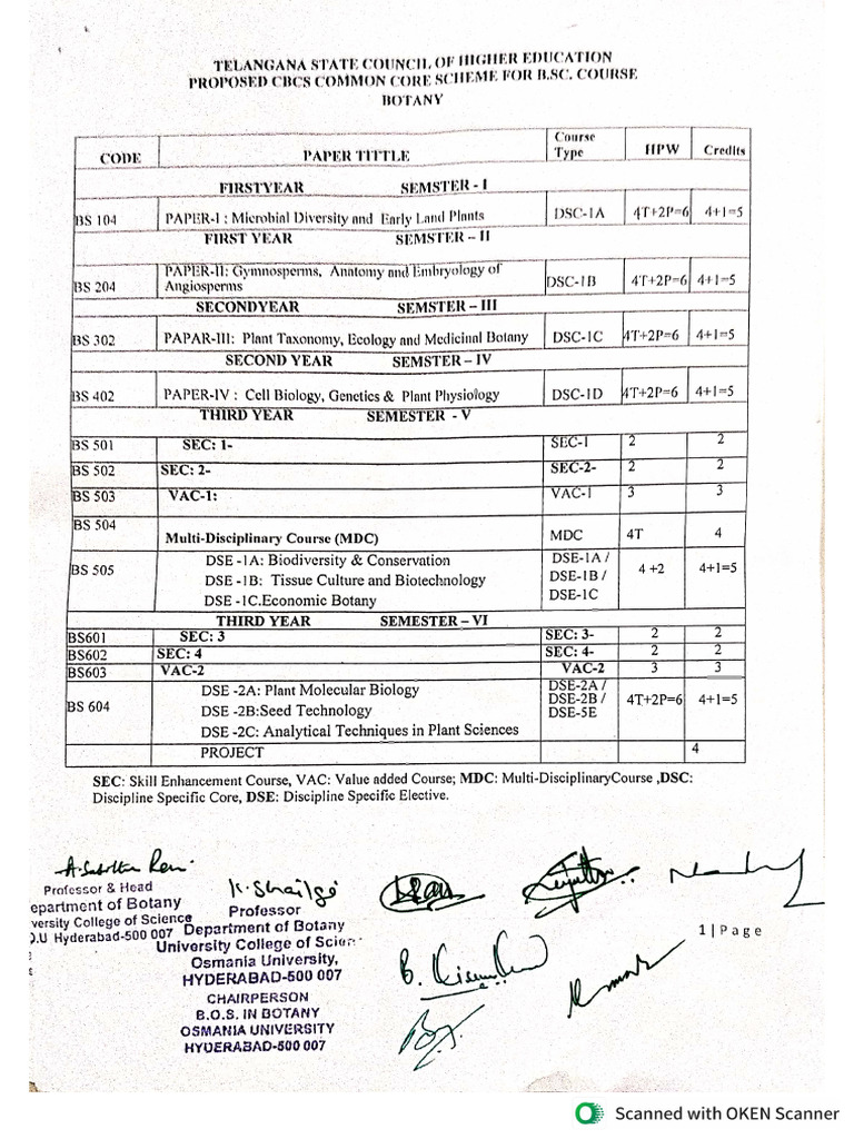 Botany Syllabus & Credits 2025-26 TG | PDF