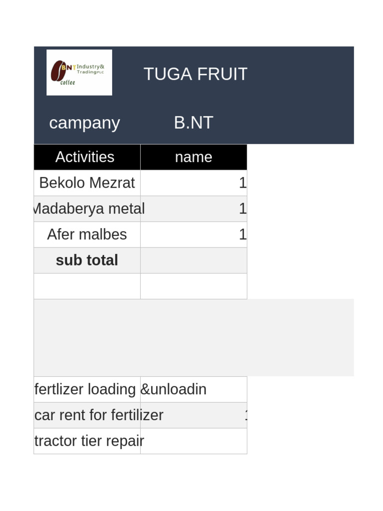Tuga Fruit Farm-Wps Office-1 | PDF
