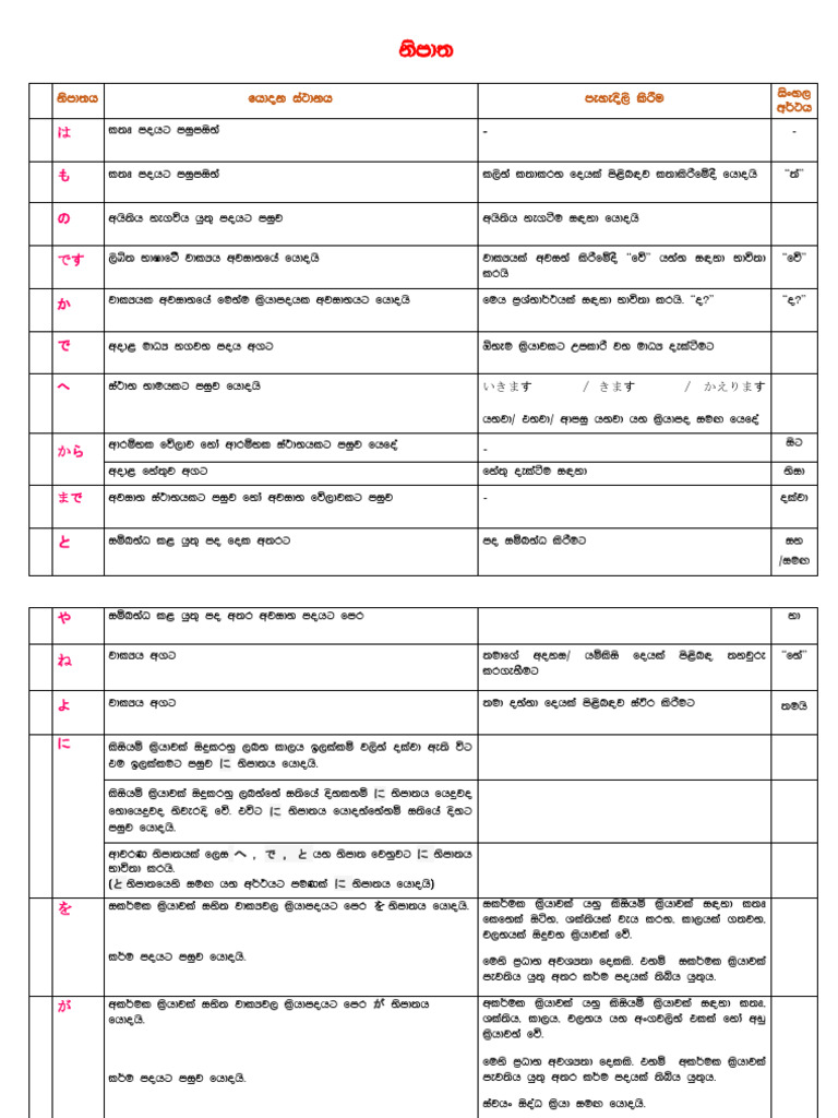 Nipatha - 1 - 16 | PDF