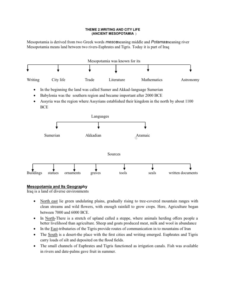 Theme2 Writing and Cit Hsslive Life | PDF | Mesopotamia | Sumer