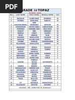Grade 10 Completers List SY 2022-2023 | PDF
