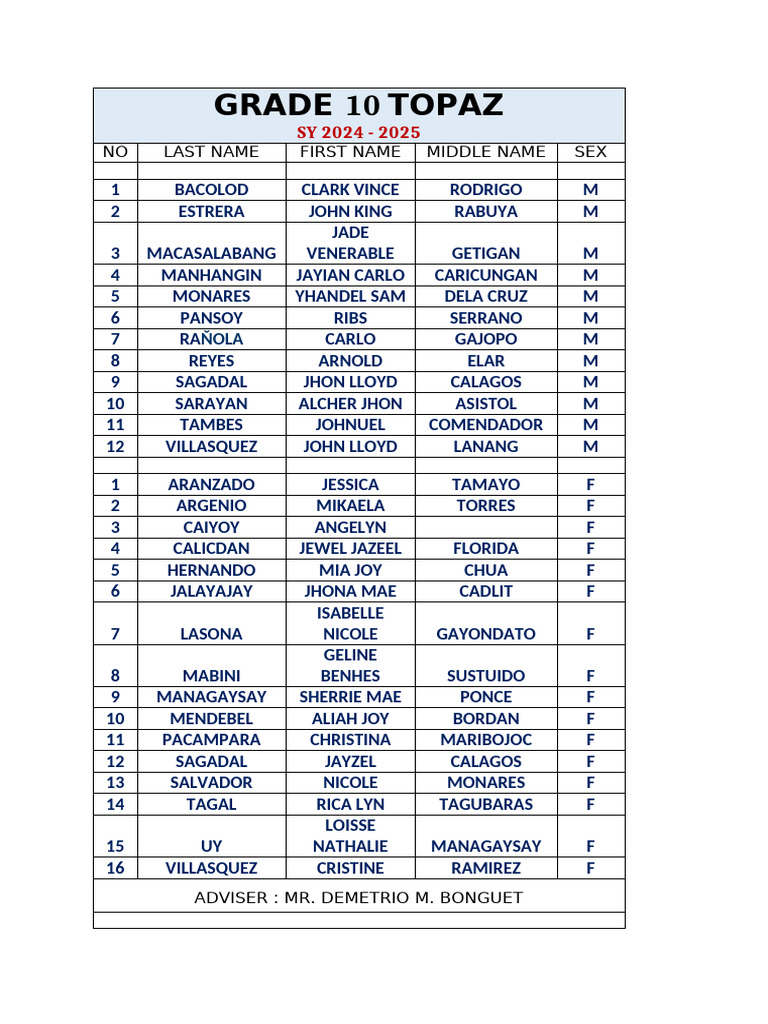 Grade 10 Topaz Class List 2024-2025 | PDF