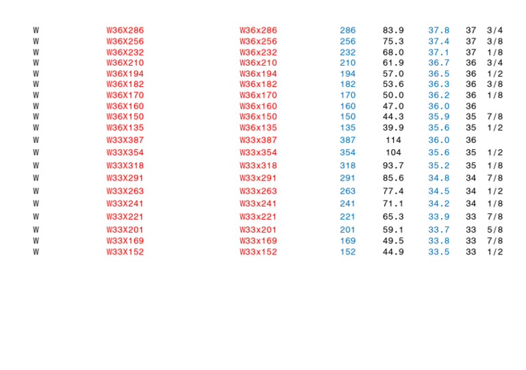 W36 Beam Dimensions Overview | PDF