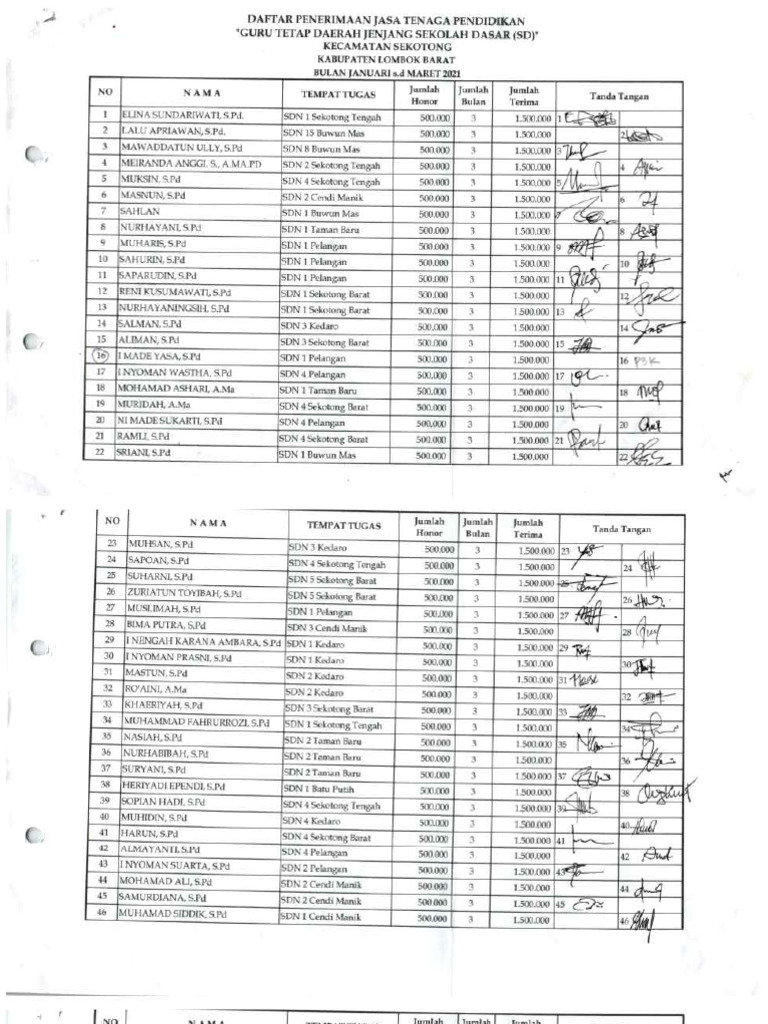 SPJ GTD 2021 (SD) | PDF