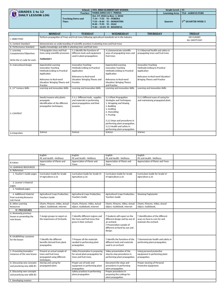 DLL Epp Tle q2 Wk5 Sy24-25 | PDF | Curriculum | Learning