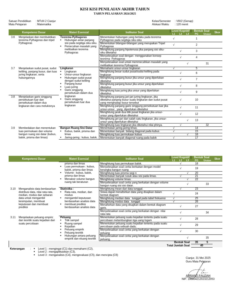 Kisi-Kisi PAT Matematika Kelas VIII | PDF