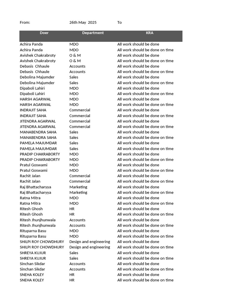Clapgrow MIS Score Week 26 To 31 May2025 | PDF