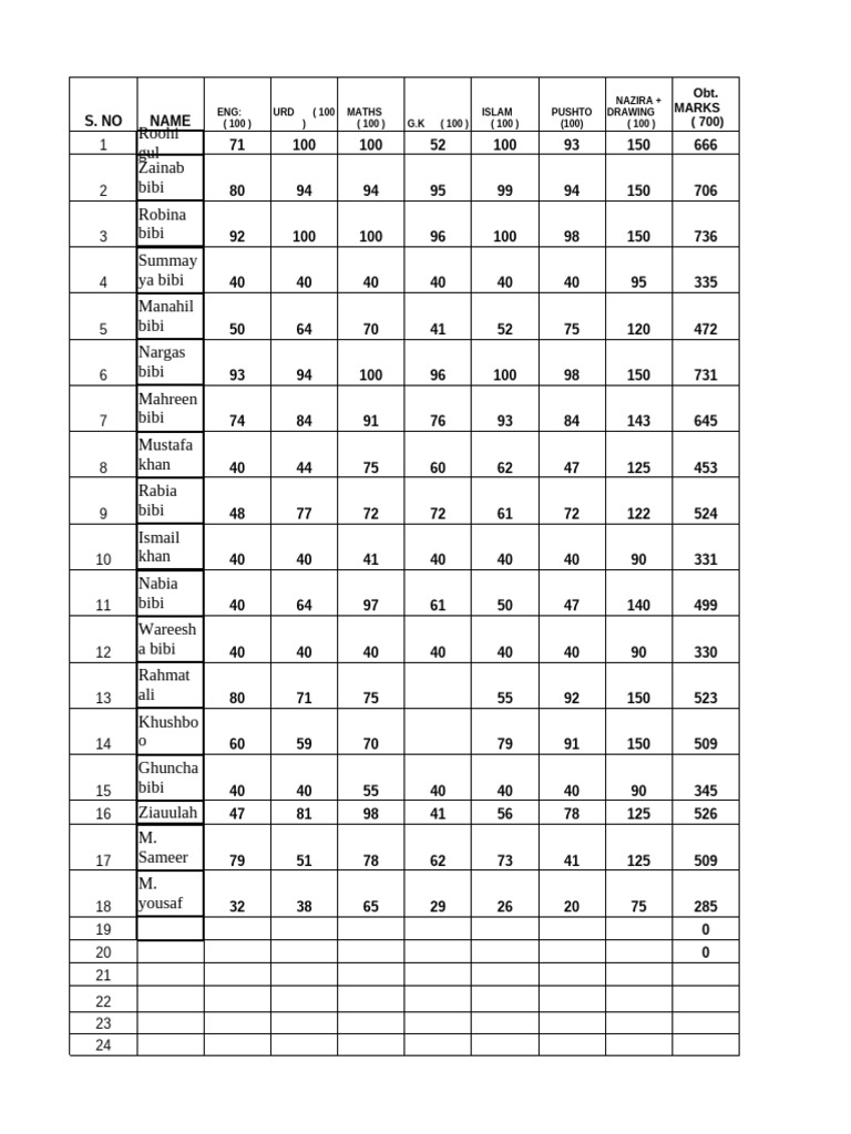 New Microsoft Excel Worksheet | PDF