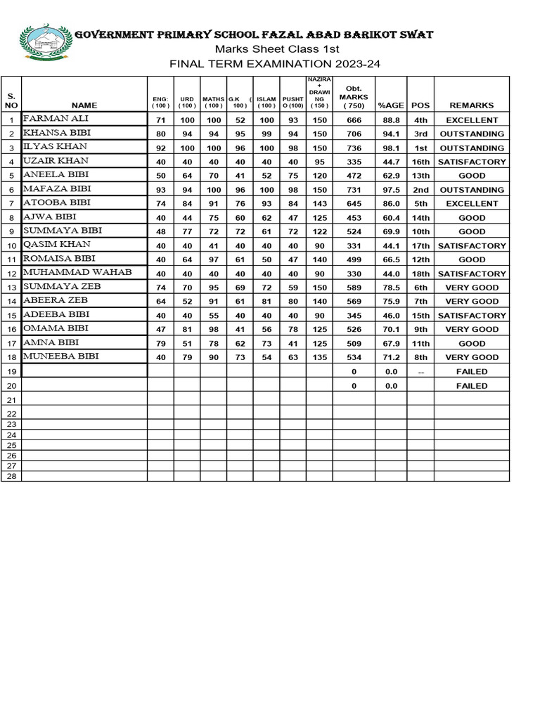 Marks Sheet Final Term 1st 2023-24 | PDF