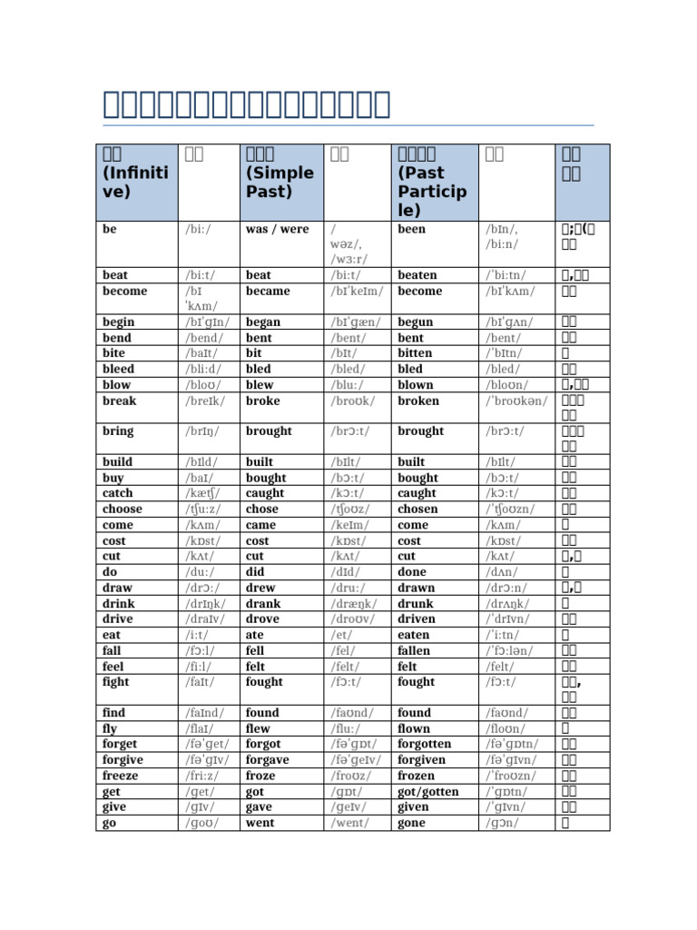 Irregular Verbs Full List | PDF