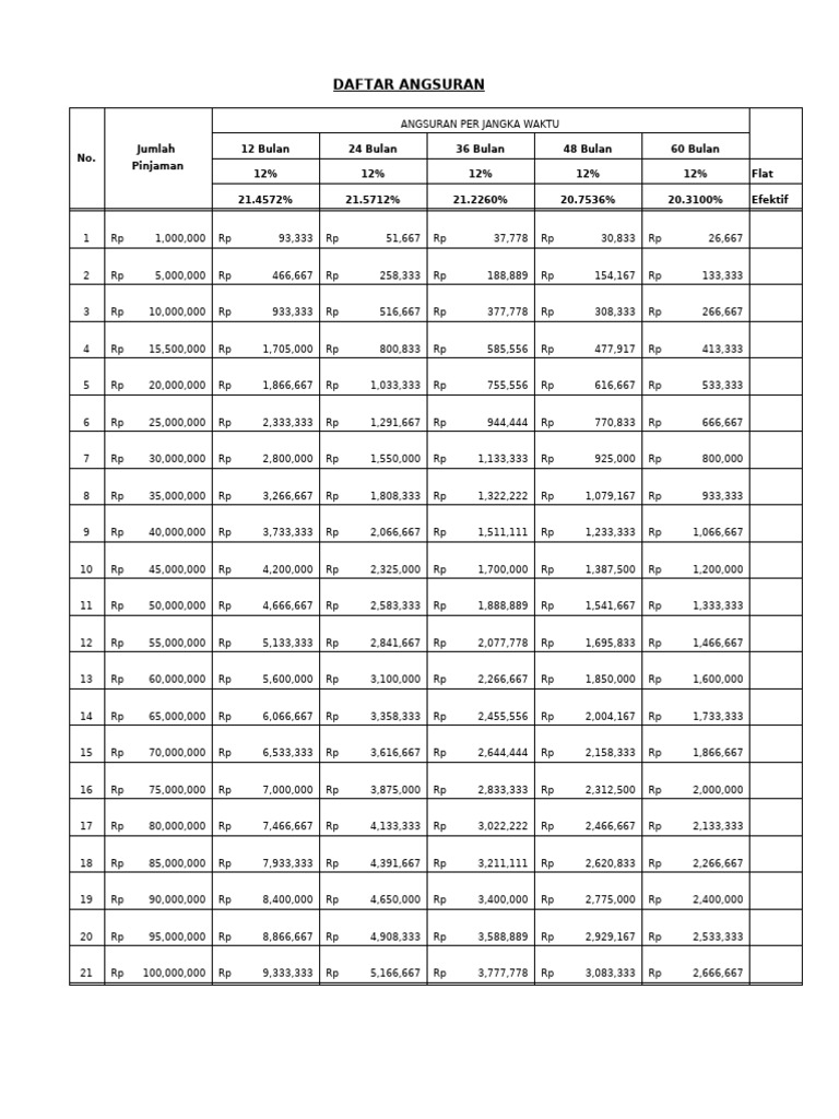 Tabel Angsuran | PDF