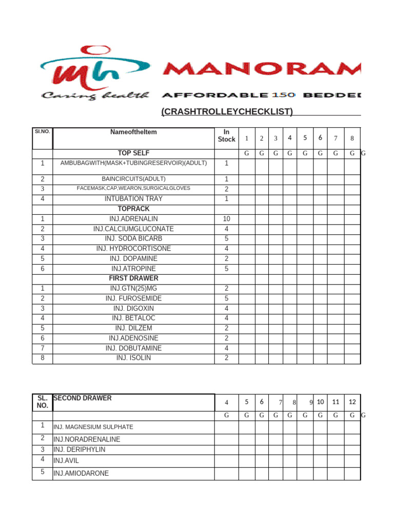 Cathlab Crash Cart Checklist | PDF | Drugs