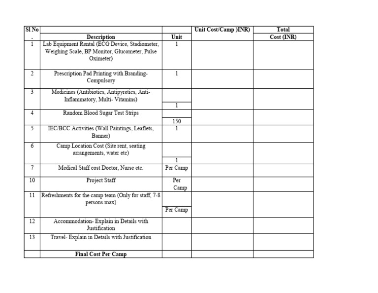 Costing of Heath Camp | PDF