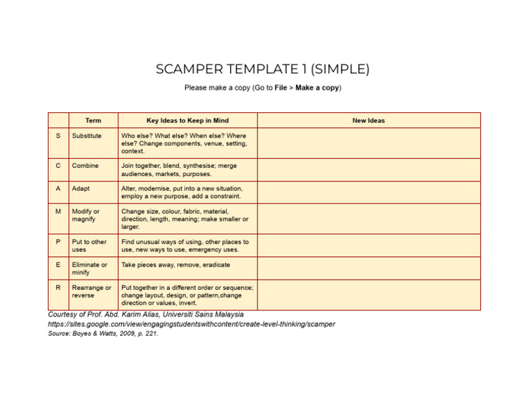 Brainstorming Scamper Method | PDF