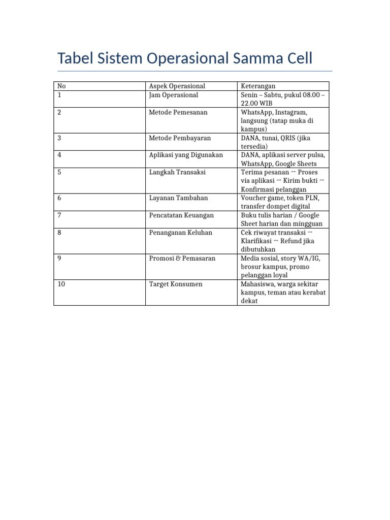 Tabel Sistem Operasional Samma Cell | PDF