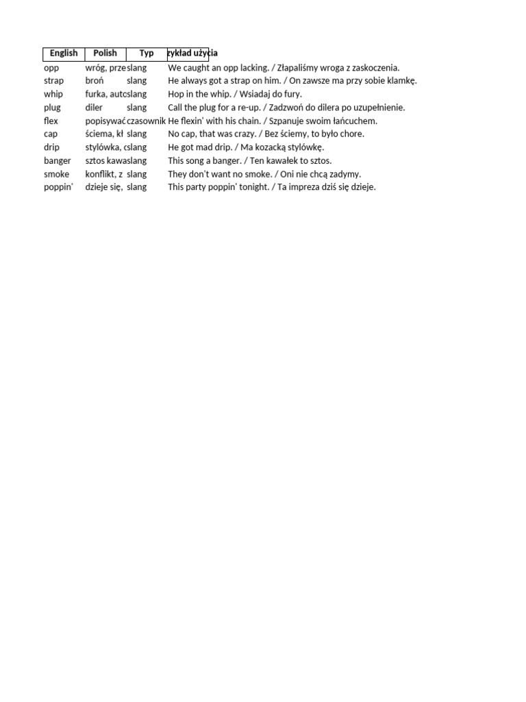 Rap Slang Glossary | PDF