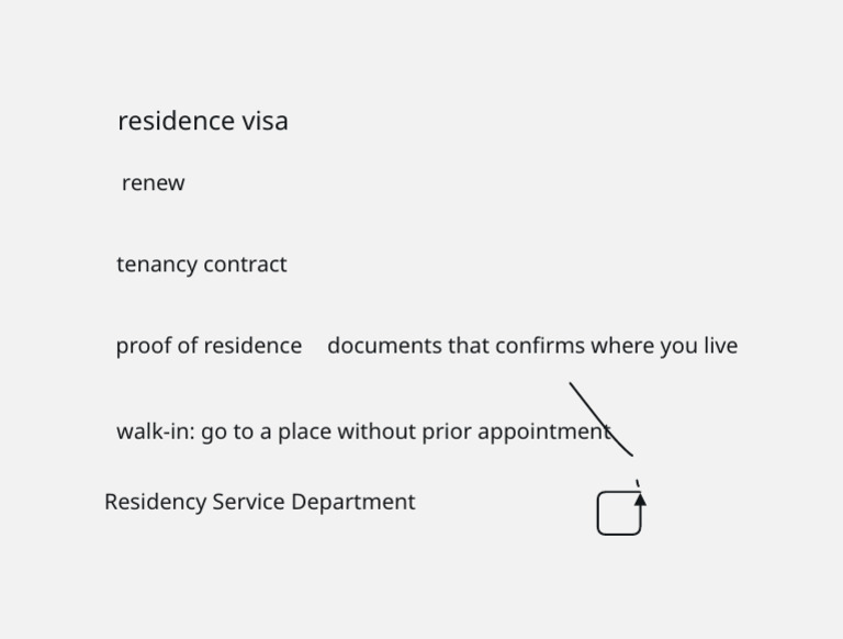 Residence Visa | PDF