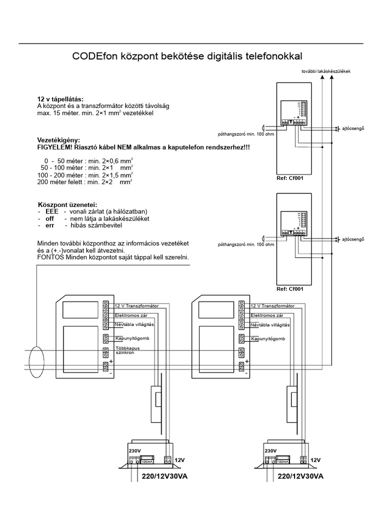 Codefon Digitalis Hu | PDF