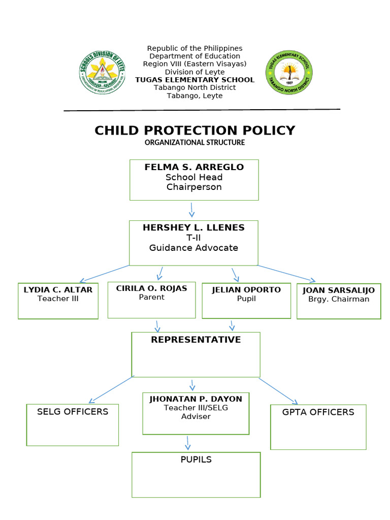 CPC Organizational Structure | PDF
