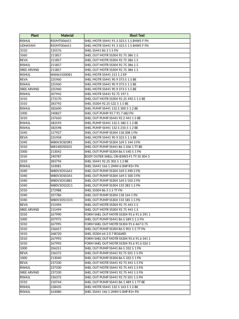 Product Mix table R1 (reference only) | PDF | Units Of Measurement