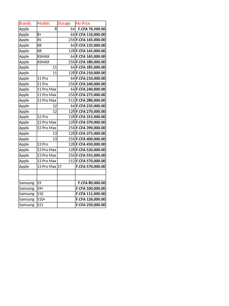 Apple and Samsung Phone Prices List | PDF