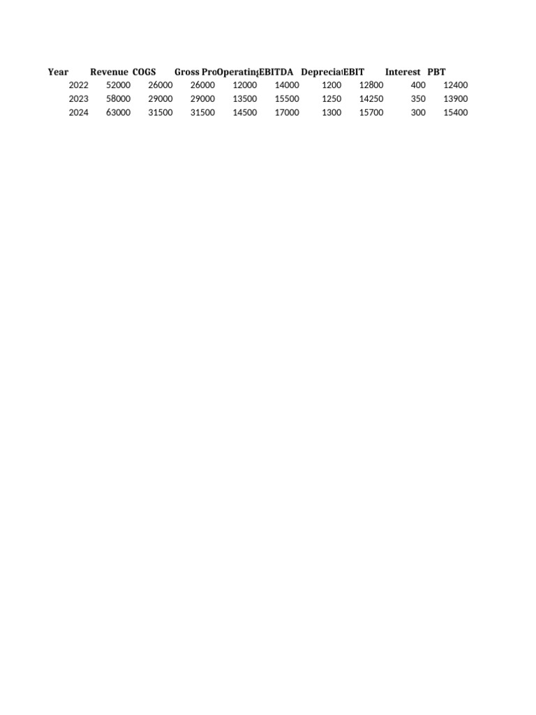 HUL Financial Model Template | PDF