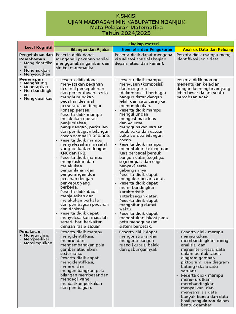 Kisi-kisi Matematika UM Kumer 2024-2025 | PDF