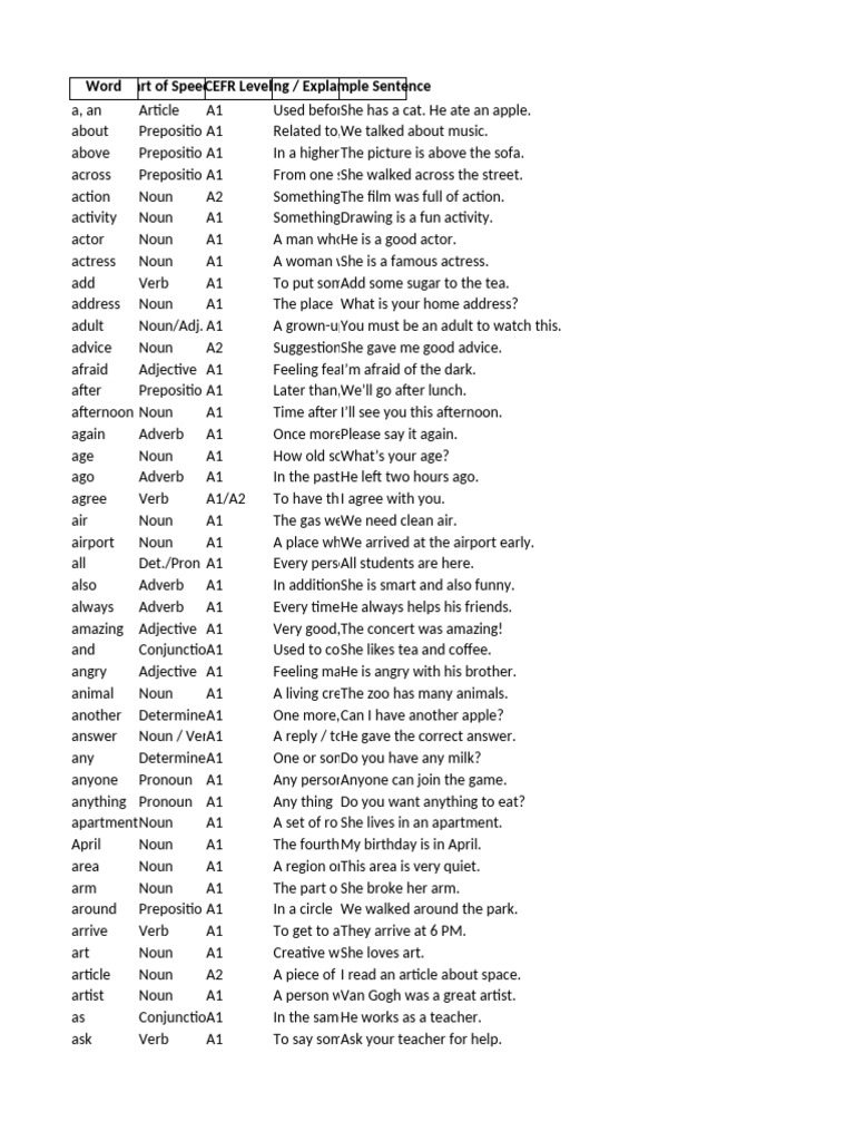 A1 English Vocabulary List with Examples | PDF | Adverb | Noun