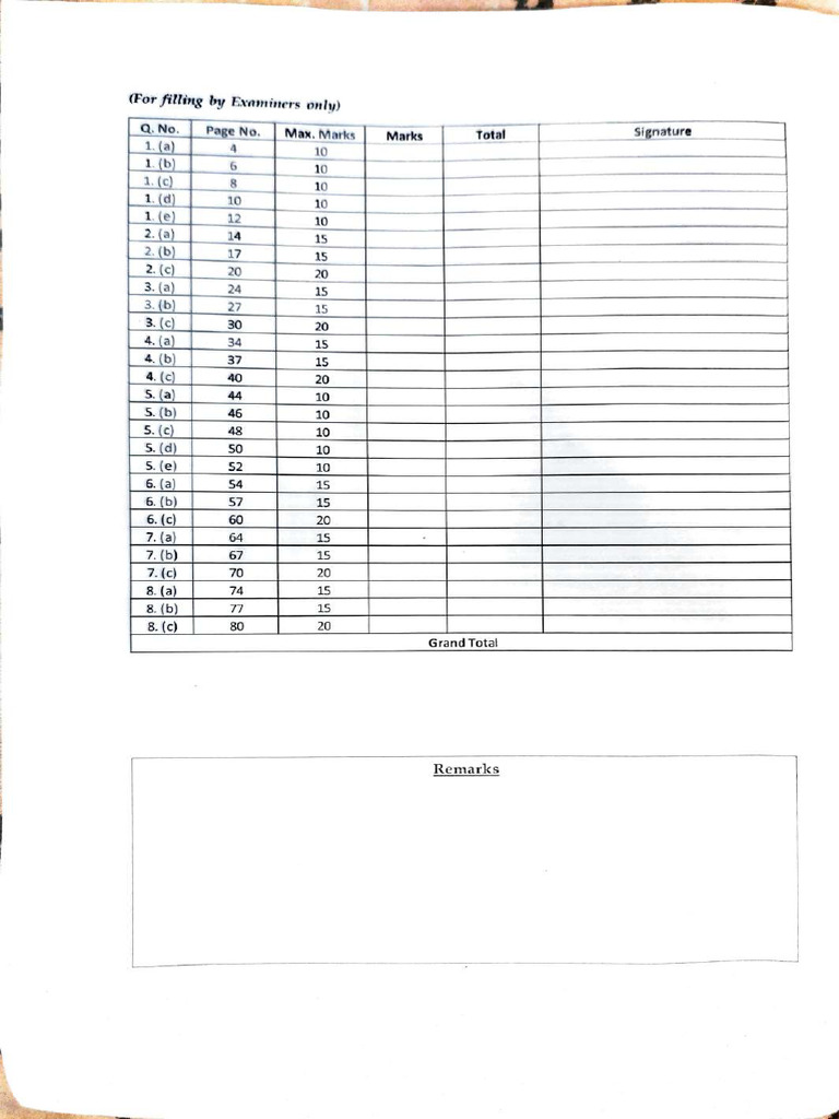 PSIR 1A - Concepts | PDF