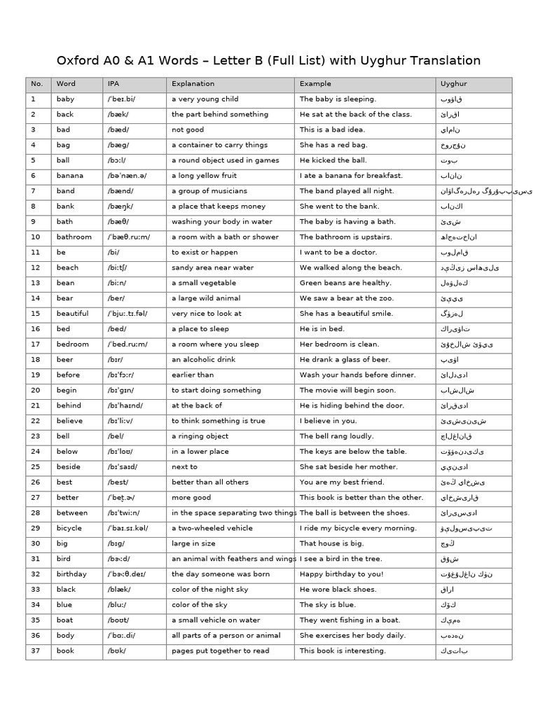 Oxford A0 & A1 Words: Letter B List | PDF